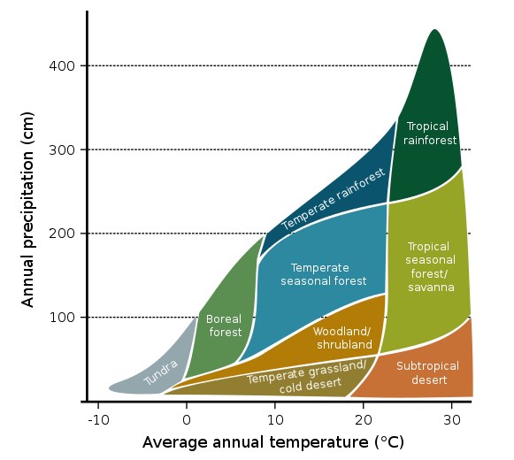 Cartography: Place: Biogeography - Agradecidas Señas